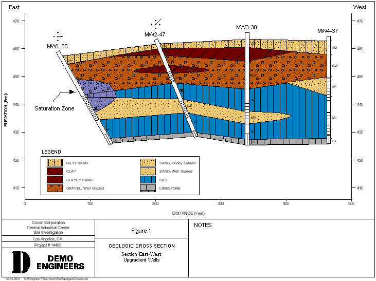 M-TECH SOFTWARE :: Sample Boring Logs, Well Logs and Cross Sections M-TECH SOFTWARE :: Sample Boring Logs, Well Logs and Cross Sections